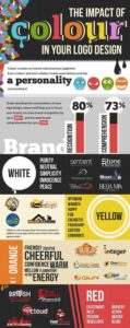 Color Psychology and Logo Design | Social Media Chimps